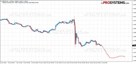 bpnn predictor forecast of price using neural networks free download