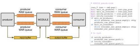 「vta An Open Hardware Software Stack For Deep Learning」の翻訳と感想