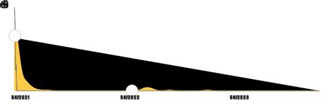 Cve 2021 27054 Exploits And Severity Feedly Cve 2021 27054 Exploits And Severity Feedly