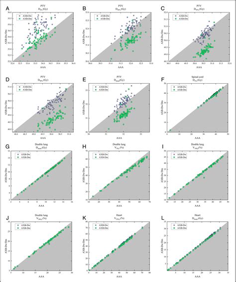Figure 1 From Radiobiological Comparison Of Acuros External Beam And
