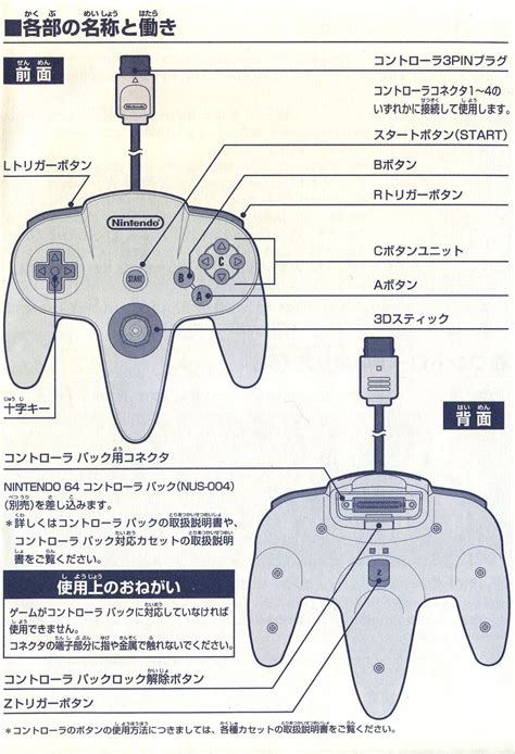 N64 Controller Buttons Layout At Gabrielle Green Blog