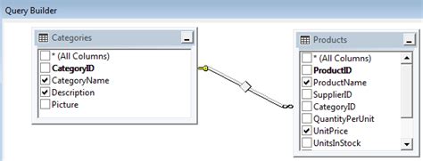 Tech Junkie Blog Real World Tutorials Happy Coding Aspnet Northwind Products Page