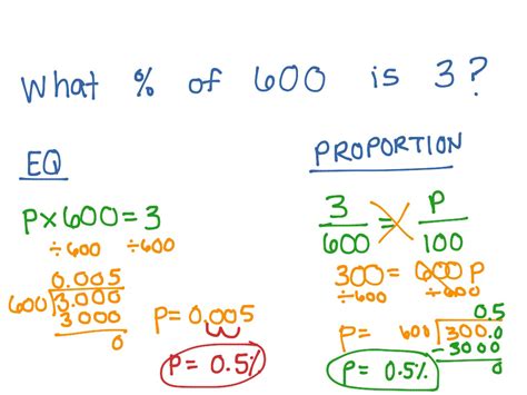 showme percent proportion