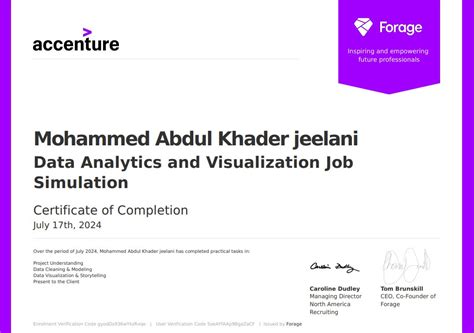 Mohammed Abdul Khader Jeelani On Linkedin Accenture Dataengineer