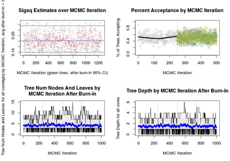 restaurant revenue prediction with bart machine ehsan s blog