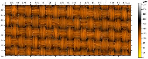 Fiberglass Surface Topography Using 3d Profilometry Nanovea Advanced Profilometers