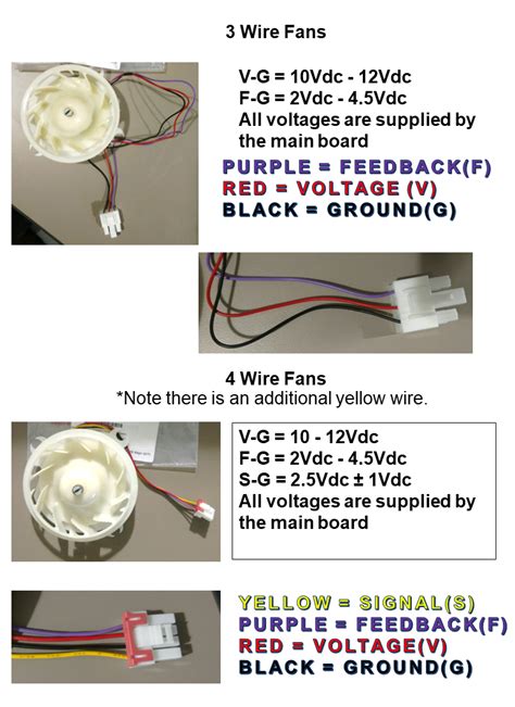 REF CF LG Error Codes