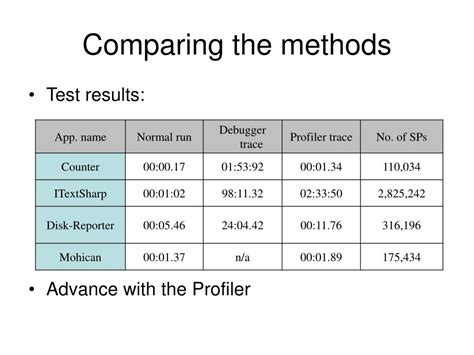 Ppt Towards Effective Runtime Trace Generation Techniques In The Net