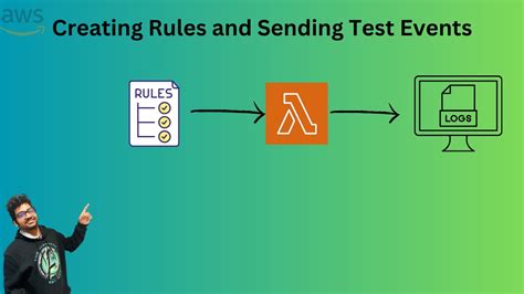 Amazon Eventbridge Part 2a Step By Step Guide To Creating Rules And