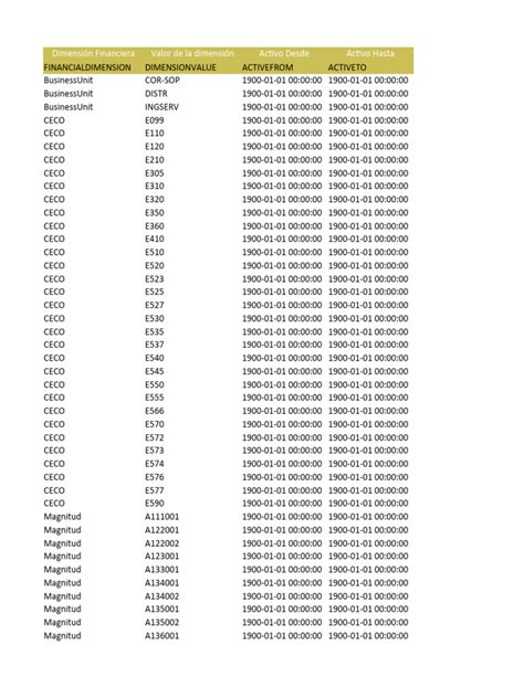 Financial Dimension Values Valores De Dimensión Financiera Efk Con021 Pdf