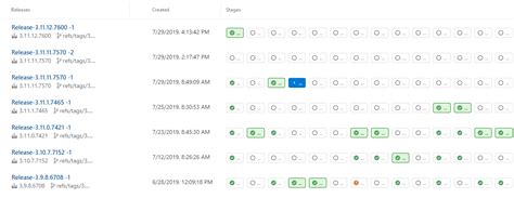 Azure Devops Recommended Way To Manage Many Different Destinations Stages Stack Overflow