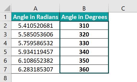 DEGREES Function In Excel Formula Examples How To Use
