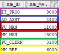 How To Exclude Column From GROUP BY Clause In Oracle Sayantan S Blog On Oracle
