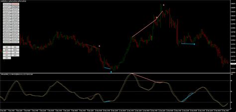 All Kinds Of RSI MT Indicator