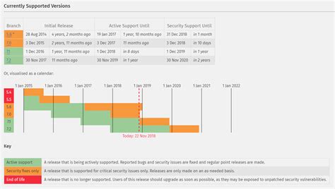 Php 70 Reaches End Of Life On 3 December 2018 Silicon Dales