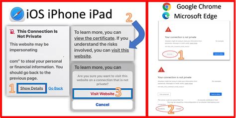 Site Unsecure Connection Is Not Private Message Learn Oil Analysis