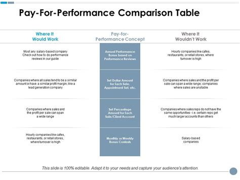 Pay For Performance Comparison Table Ppt Powerpoint Presentation Styles Summary