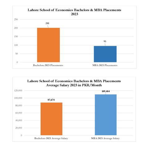 Lahore School Of Economics