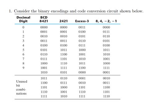 Solved 1 1 Consider The Binary Encodings And Code