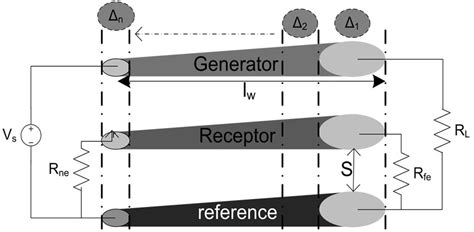 Crosstalk Prediction For Three Conductors Nonuniform Transmission Lines