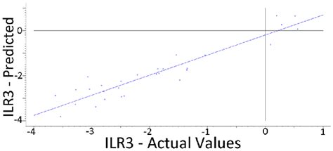 Ilr3 A Visible And Near Infrared Model Download Scientific Diagram