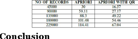 Table 2 From An Enhanced Apriori Algorithm For Frequent Pattern