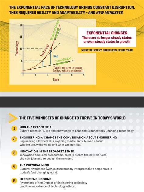 Usc Viterbi Powerpoint Template