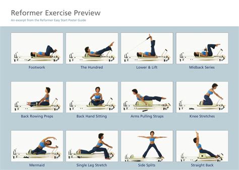 Pilates Reformer Exercise Chart Exercise Chart Pilates Reformer
