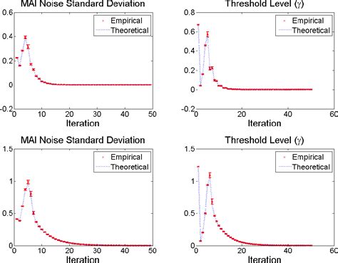 Figure 1 From How To Design Message Passing Algorithms For Compressed