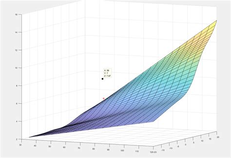 Matlab How To Fit An Existing Curve To A Few Additional Points Minimized Residual Stack
