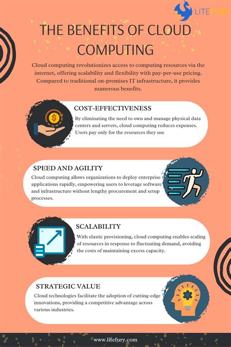 Litefury On Linkedin Cloudcomputing Digitaltransformation Techinnovation Datastorage…