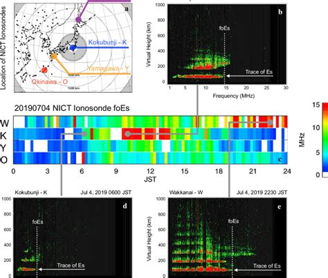 Summary Of Ionosonde Observations On July 4 2019 A Location Of 4 Download Scientific Diagram