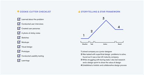 Product Design Documentation Process Systems Features Insights Are Na