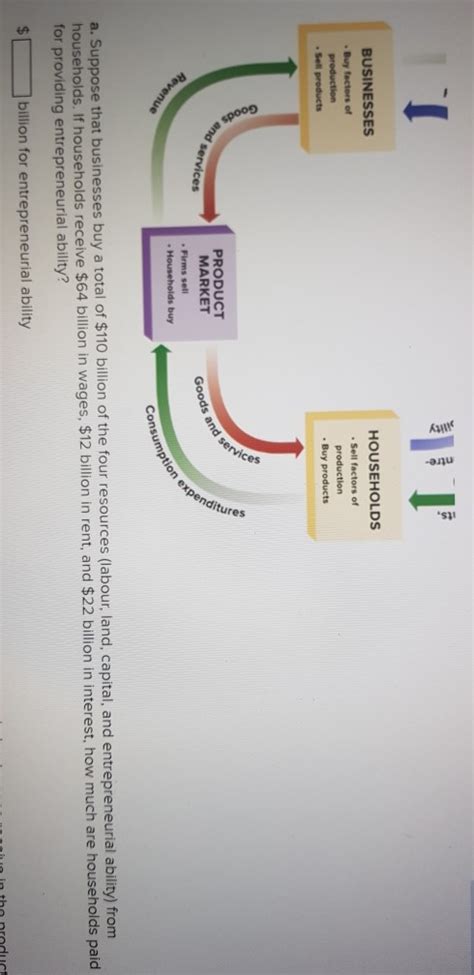 Solved Points FIGURE The Circular Flow Diagram Chegg