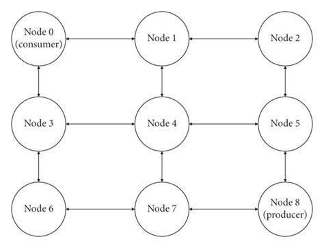 Topology Used In The Experiment Download Scientific Diagram