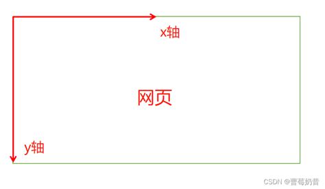 Css进阶:精灵图的使用、实现用精灵图拼出名字html精灵图拼写名字 Csdn博客 Css进阶:精灵图的使用、实现用精灵图拼出名字html精灵图拼写名字 Csdn博客