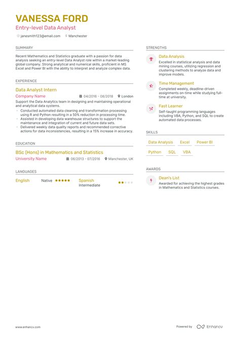 Data Analyst CV Examples For Data Analyst CV Examples For