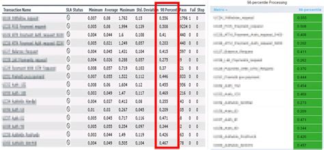 How Granularity Influences The Load Testing Results 💻 Pflb