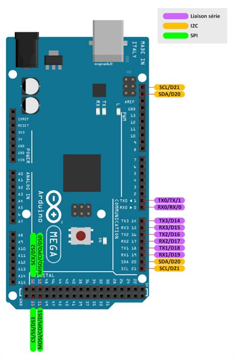 carte arduino mega 2560 rev3 tropratik