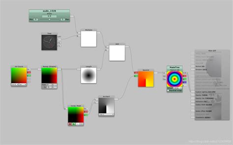 Shaderforge 之霓虹旋涡shader Forge 漩涡 Csdn博客