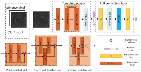 Fast Intra Prediction Mode Decision Algorithm For Versatile Video Coding Based On Gradient And