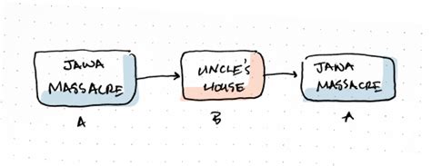 Creating Story Arcs With Three Unit Brackets Nate Listrom