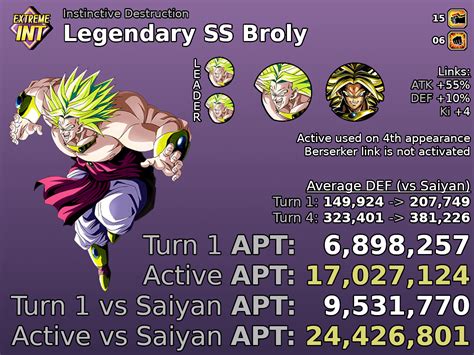 Int Broly Apt And Def R Dbzdokkanbattle