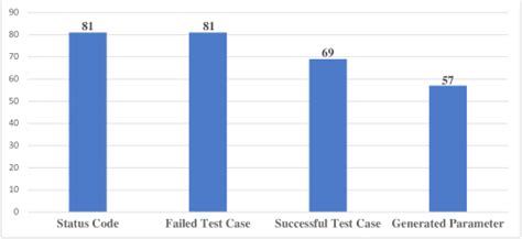 Morest Industry Practice Of Automatic Restful Api Testing