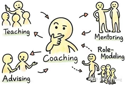 敏捷教练的必备技能 知乎