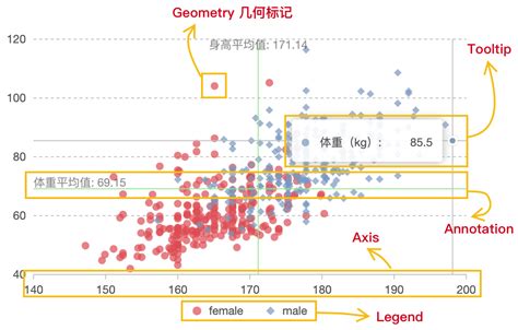 前端 使用 antv g2 g2plot 如何优化图表体验 个人文章 segmentfault 思否