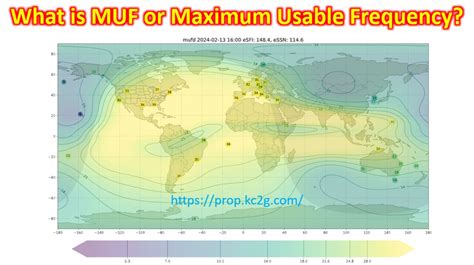 what is muf or maximum usable frequency johnson s techworld