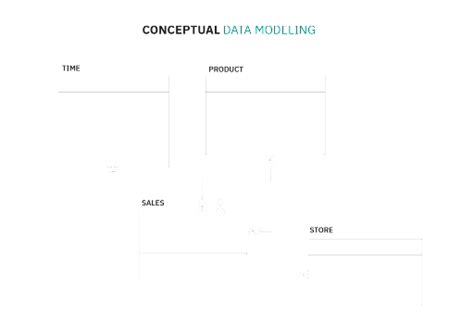 Data Modeling ETL