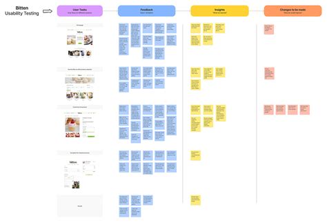 Cupcake Re Design Affinity Map Usability Test On Behance