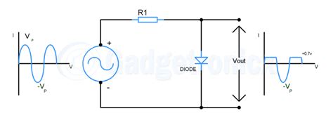 Diode Tutorial Guide To Use And Applications Gadgetronicx